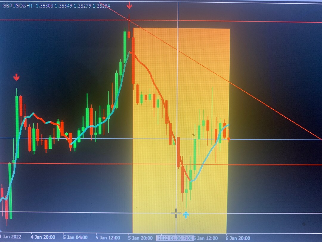 SNIPER TRADING STRATEGY - Etsy