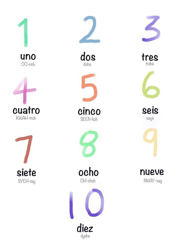 Spanish Numbers Pronunciation