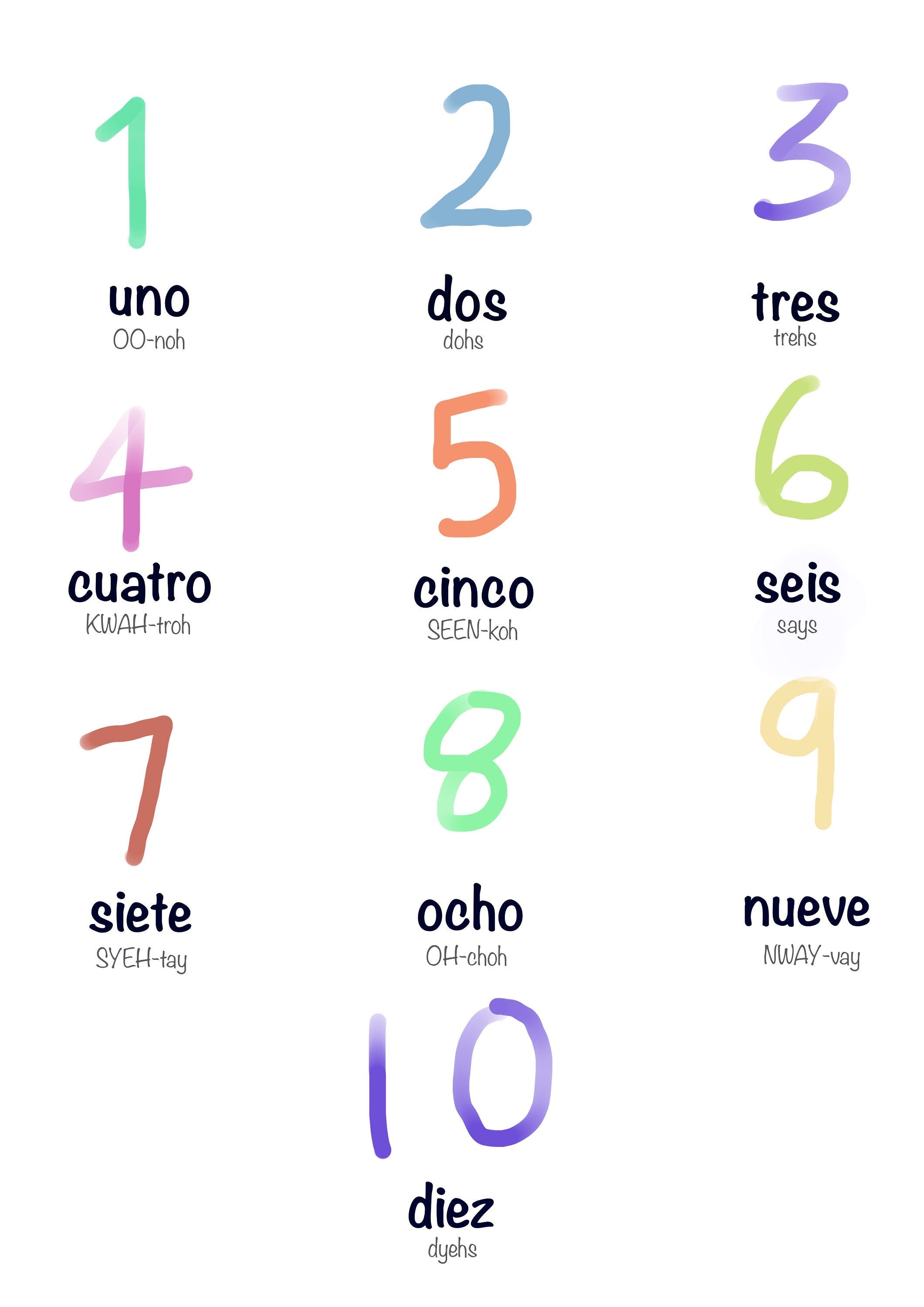 Spanish Numbers With Pronunciation for Children/beginners Easy | Etsy