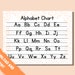 Printable ABC Chart, Alphabet Chart, Handwriting Chart, Homeschool ...