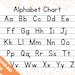 Printable ABC Chart, Alphabet Chart, Handwriting Chart, Homeschool ...