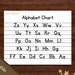 Backwards ABC Chart / Printable Alphabet Chart / Alphabet Chart ...