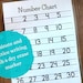 Printable Number Chart / Kindergartener Learning Numbers /learning to ...