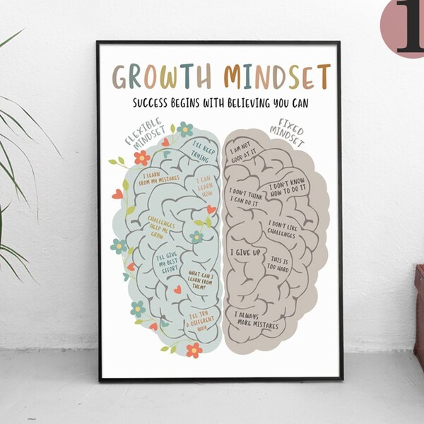 Positive Mindset Poster - Etsy