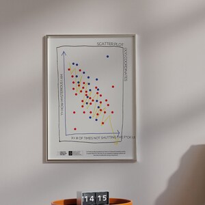 Scatter Plot Girl Math Funky Poster, Hand-illustrated Art Print ...
