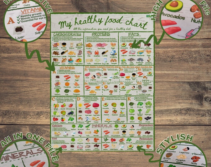 Healthy Vegan Food Chart PRINTABLE Informative Nutrition Vitamins ...