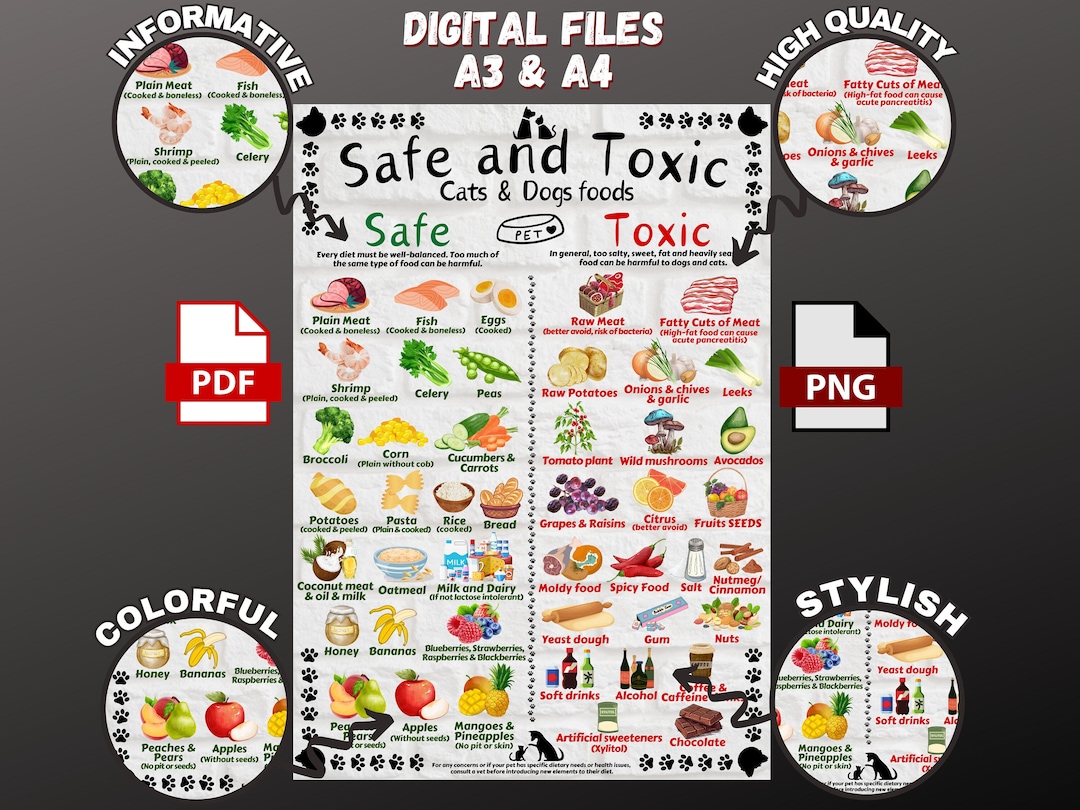 Safe and Toxic Foods for Dogs and Cats PRINTABLE Essential Pet Health ...