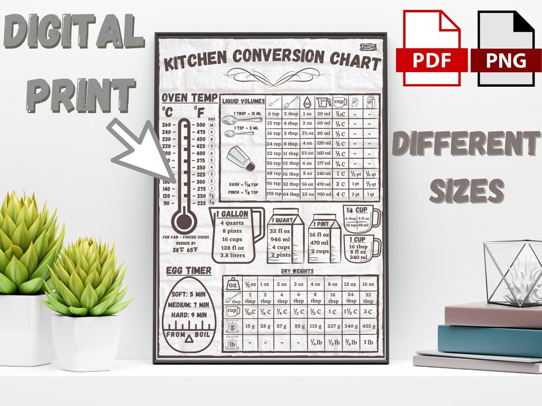 Kitchen Conversion Chart Print Set Imperial & Metric, Decor, Cheat ...