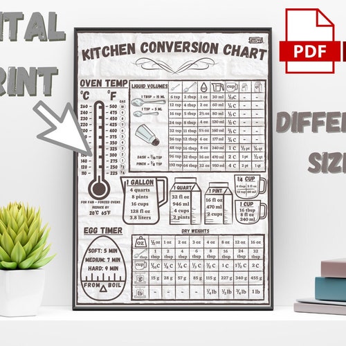 Kitchen Conversion Chart Print Set Imperial & Metric Decor - Etsy