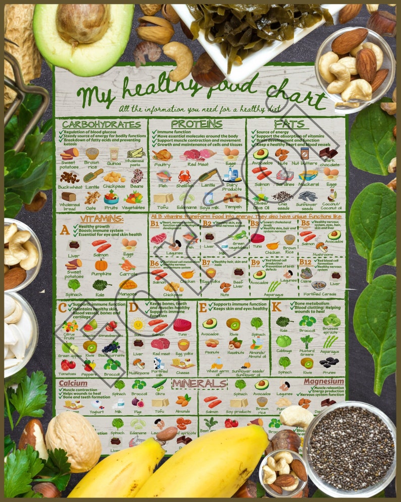 My Healthy Food Chart Printable Informative Nutrition Etsy