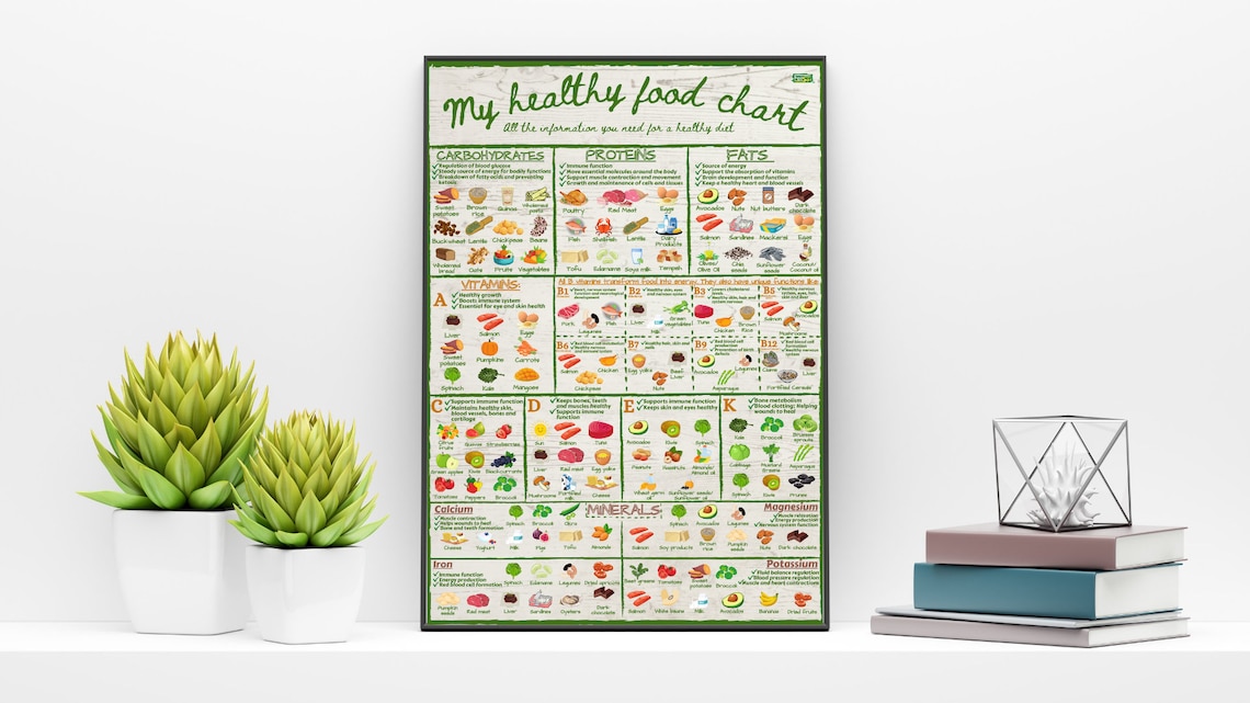 My Healthy Food Chart PRINTABLE Informative Nutrition - Etsy