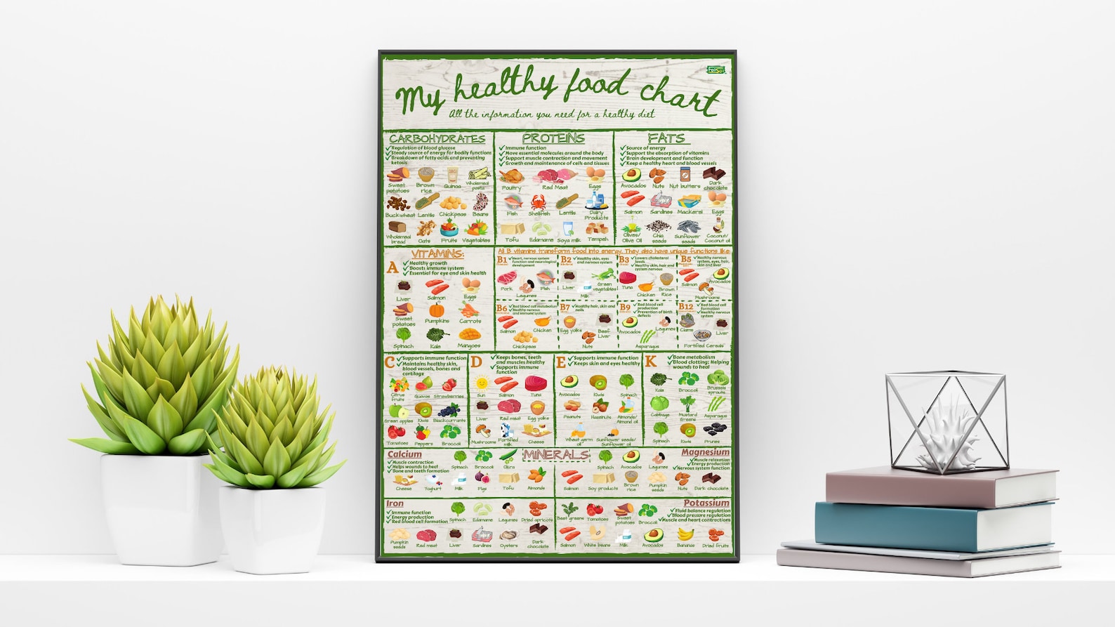 My Healthy Food Chart - PRINTABLE Informative Nutrition Vitamins ...