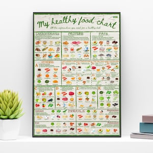 My Healthy Food Chart - PRINTABLE Informative Nutrition Vitamins ...
