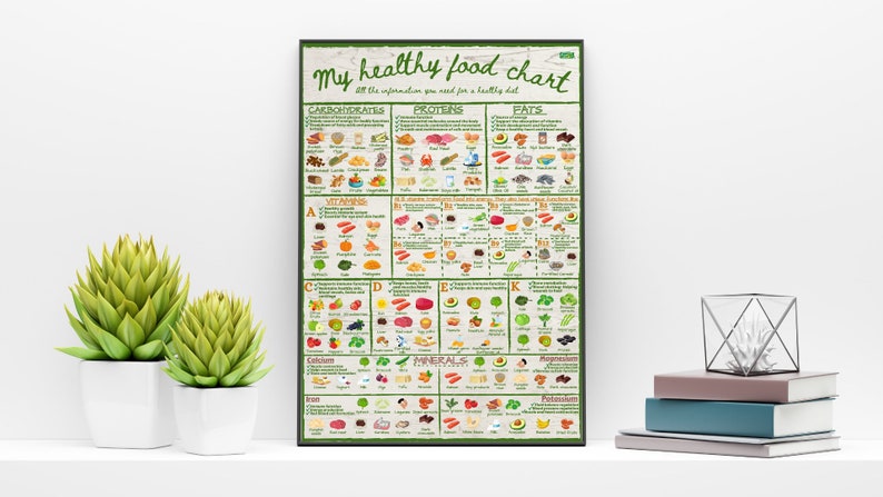 My Healthy Food Chart Printable Informative Nutrition Etsy