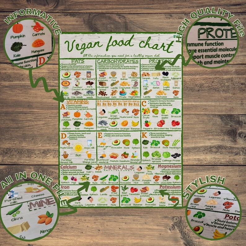 Healthy Vegan Food Chart PRINTABLE Informative Nutrition - Etsy Canada