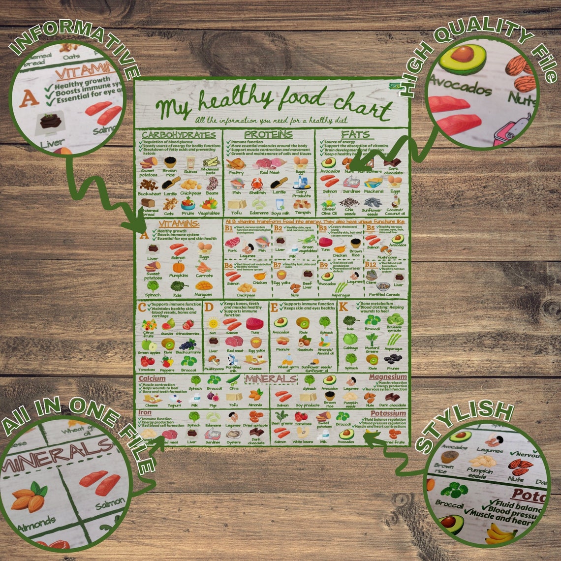 My Healthy Food Chart PRINTABLE Informative Nutrition - Etsy
