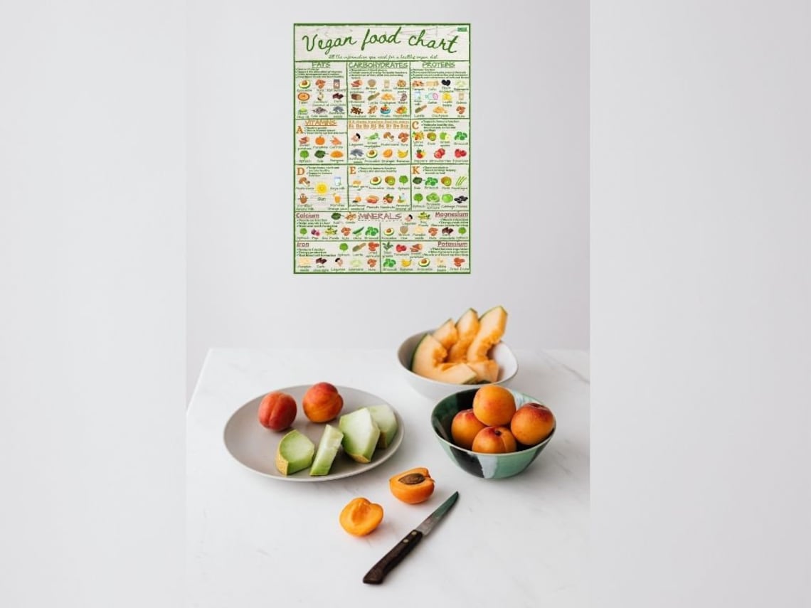 Vegan Food Chart: Nutrition, Vitamins, Minerals (printable PDF & PNG ...