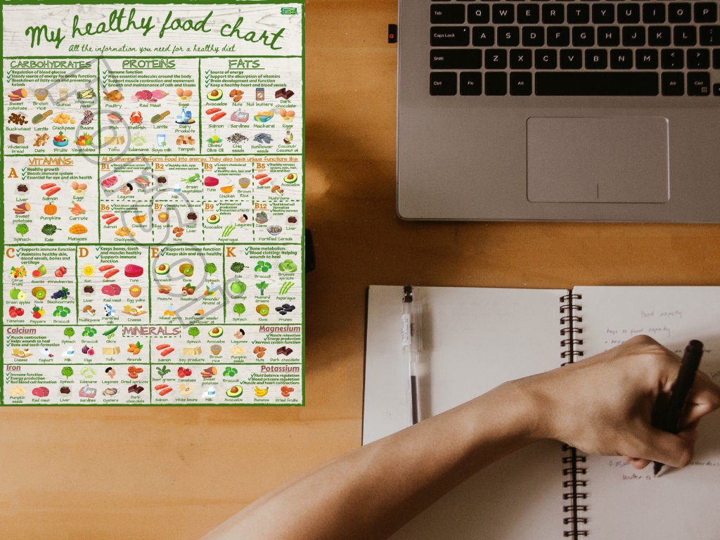 My Healthy Food Chart - PRINTABLE Informative Nutrition Vitamins ...