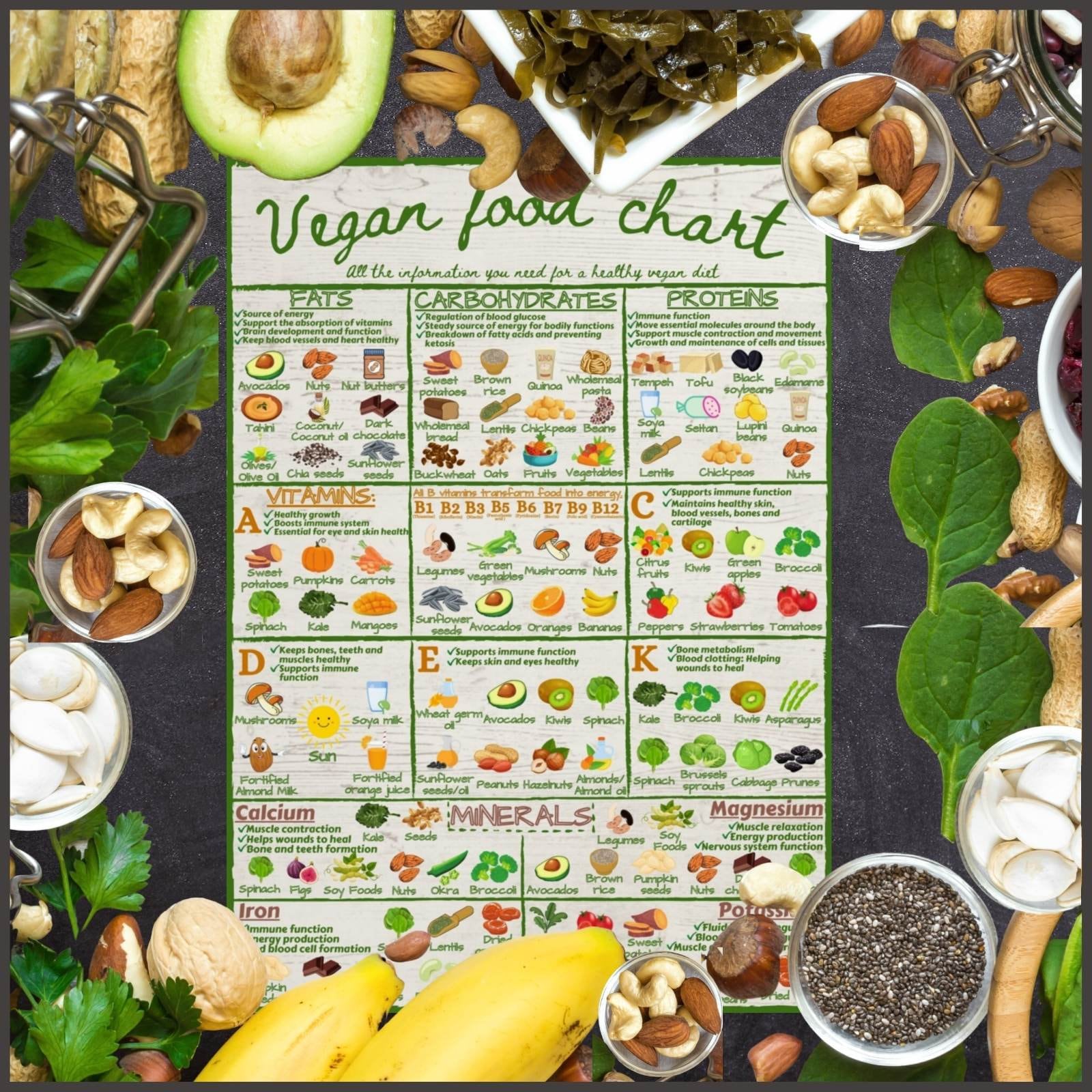 Healthy Vegan Food Chart PRINTABLE Informative Nutrition | Etsy