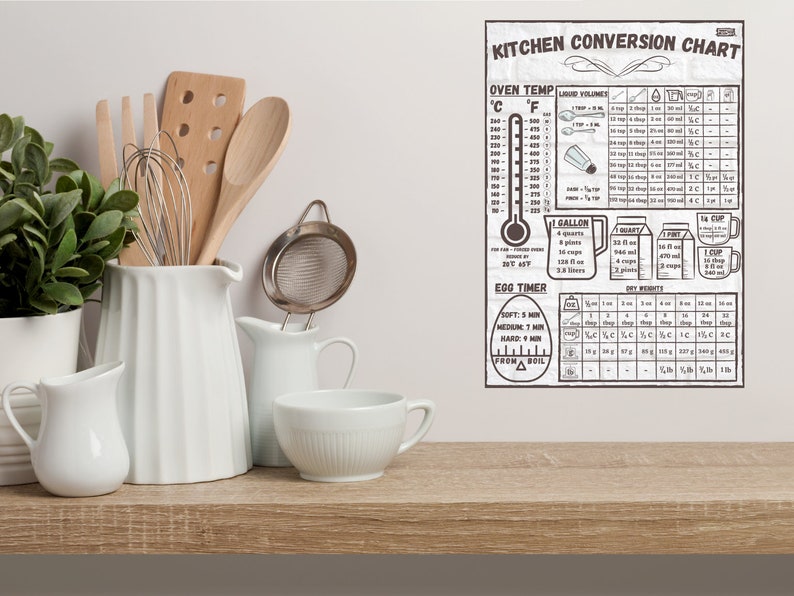 Kitchen Conversion Chart Print Set Imperial & Metric, Decor, Cheat ...