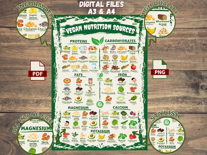 Vegan Nutrition Chart: Colorful Informative Print (PDF & PNG) - Etsy