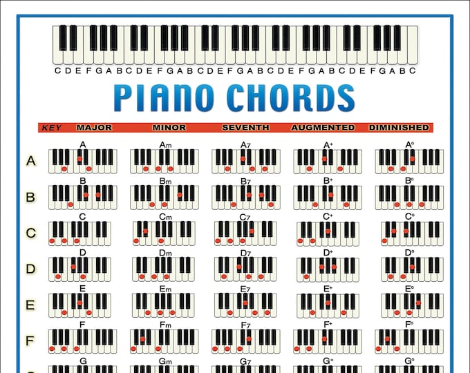 Beginner Piano Chords, Easy Piano Chords, Learn Piano, Chord Chart ...