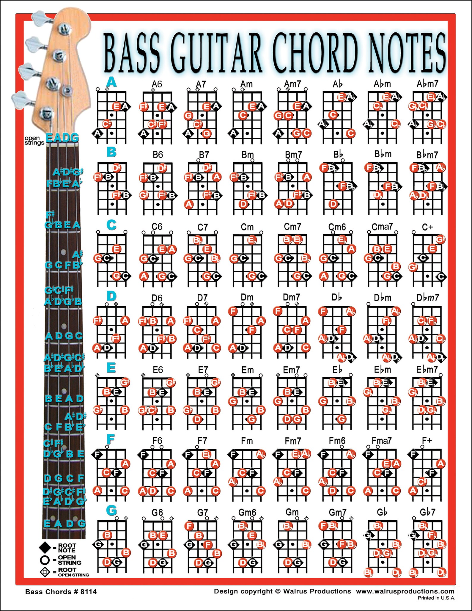 Bass Guitar Chord Notes Mini-chart - Etsy