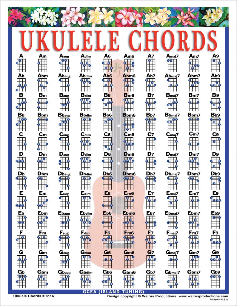 Ukulele Chords Mini Chart - Etsy