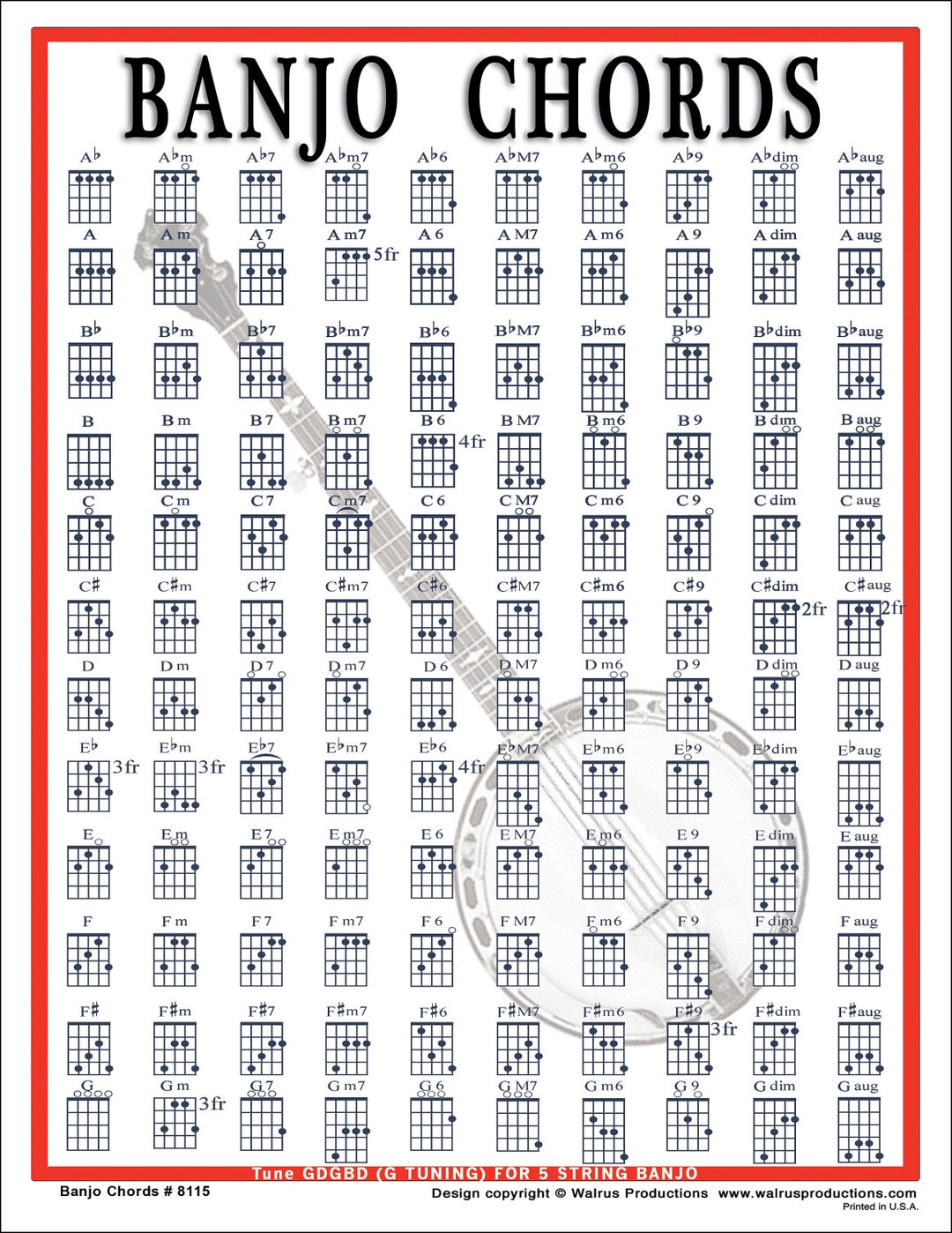 Banjo Chords Mini-chart - Etsy