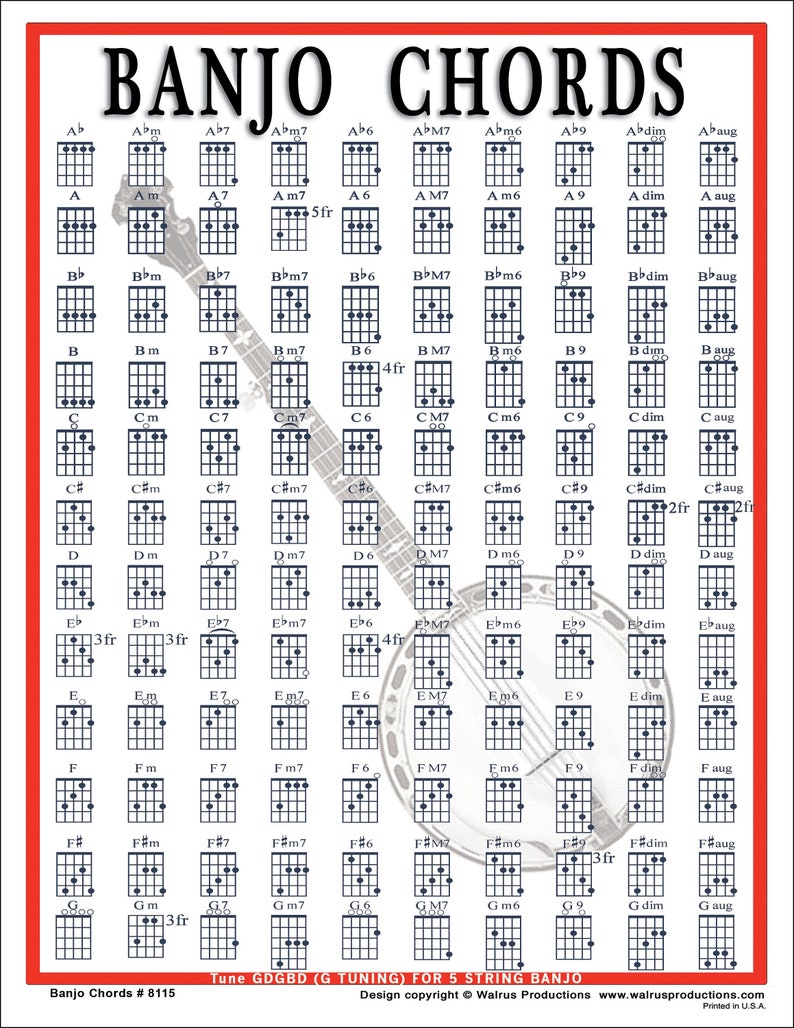 Banjo Chords Mini-chart - Etsy