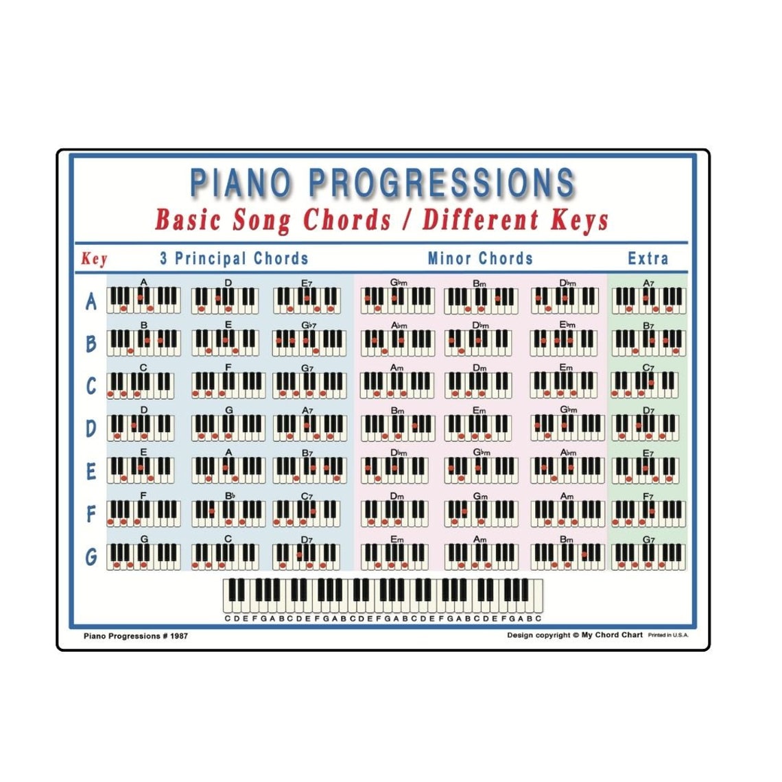 Piano Progressions, 8.5" X 11" Laminated Music Chord Chart, Music ...