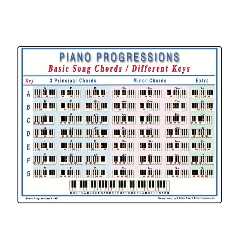 Piano Progressions, 8.5" X 11" Laminated Music Chord Chart, Music ...