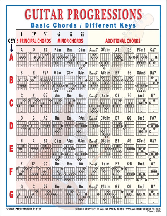 Guitar Progressions Mini chart Etsy