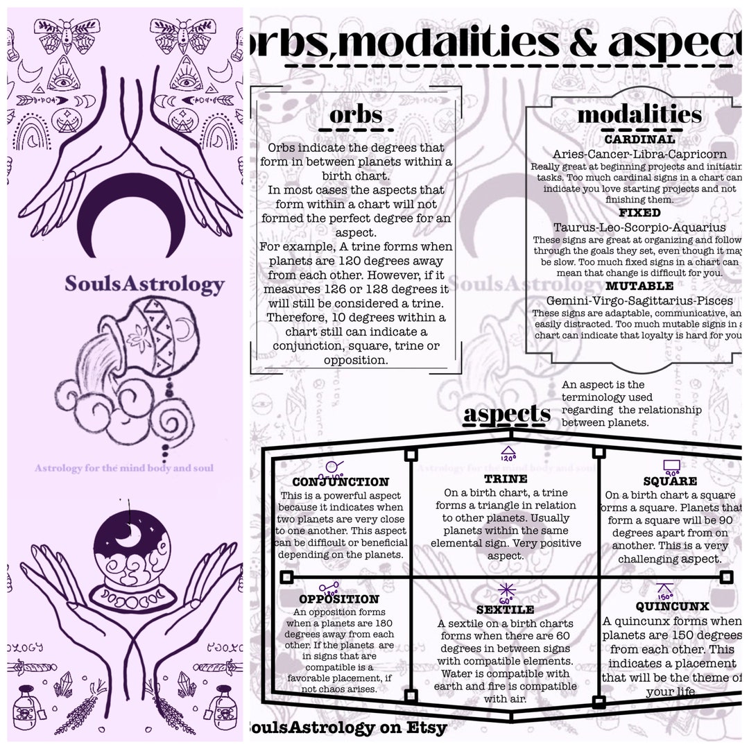 ASTROLOGY CHEAT SHEET Orbs, Modalities and Aspects in a Birth Chart - Etsy