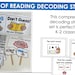 Science of Reading Decoding Strategies | Posters & Bookmarks - Etsy