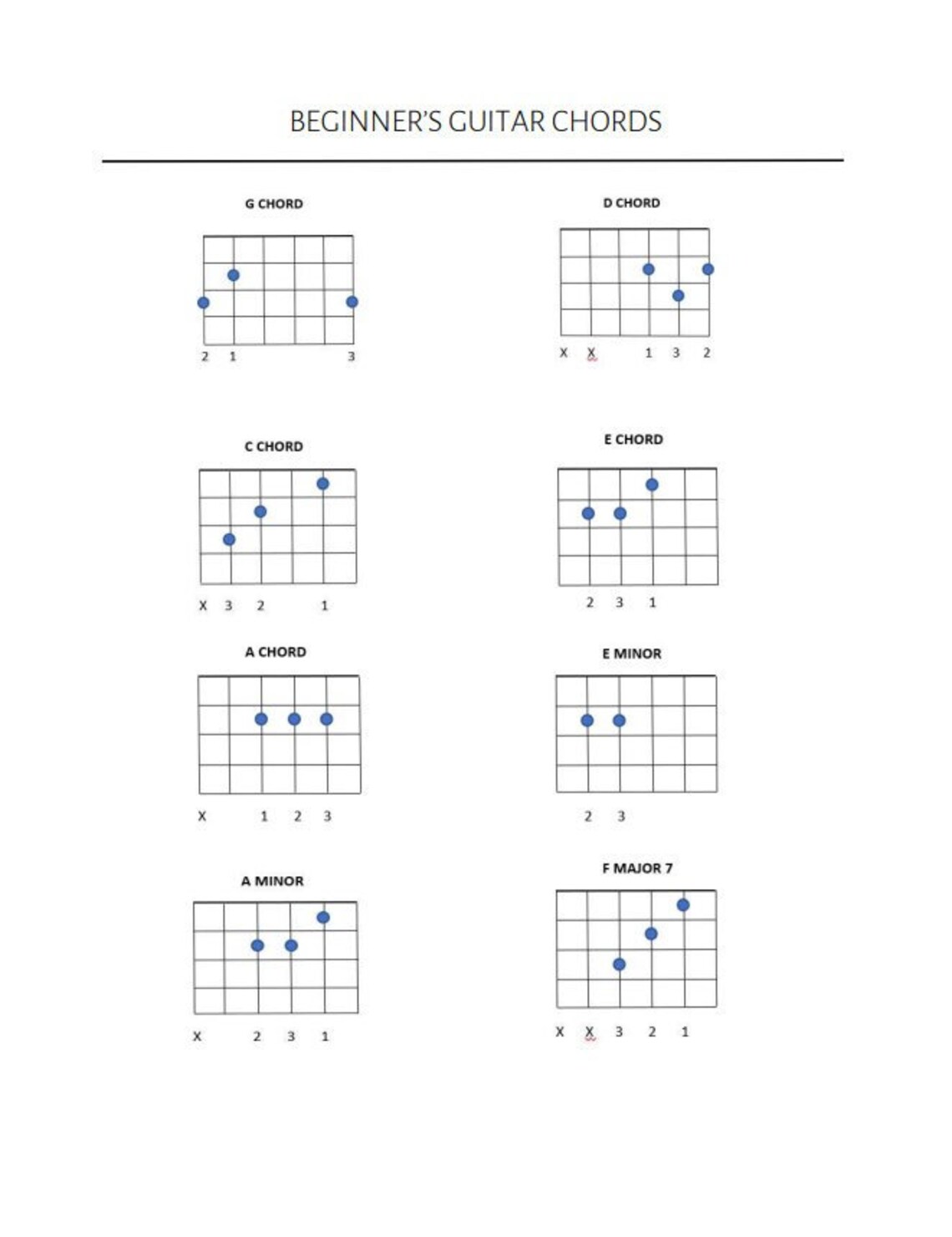 Beginner Guitar Package - Etsy