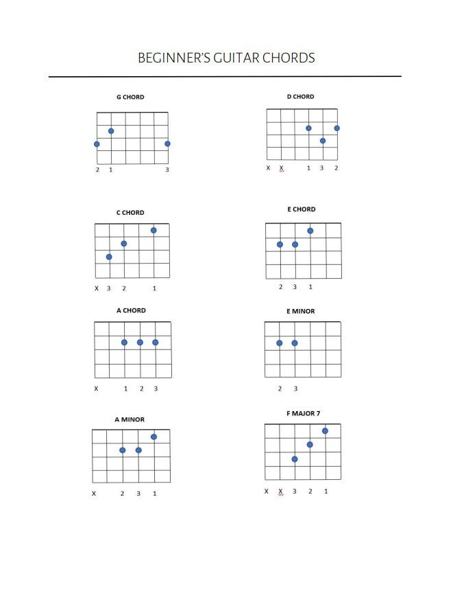 Beginner Guitar Package - Etsy