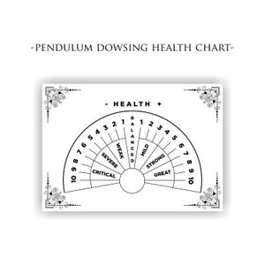 Dowsing Pdf Printable and Pendulum Chart - Digital Download - Etsy