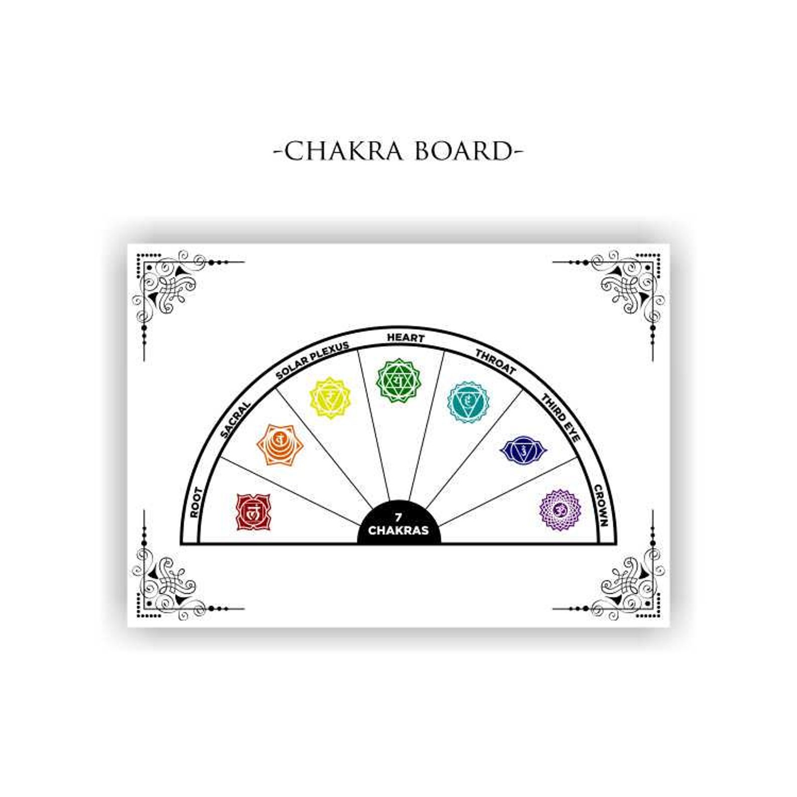 Dowsing Pdf Printable and Pendulum Chart - Digital Download - Etsy