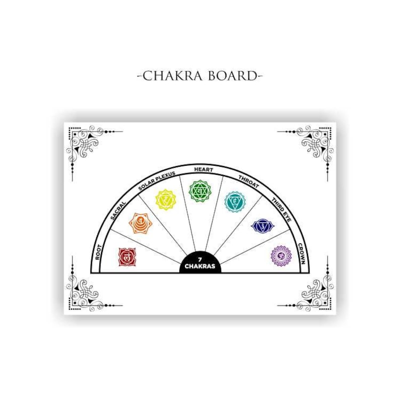 Dowsing Pdf Printable and Pendulum Chart - Digital Download - Etsy