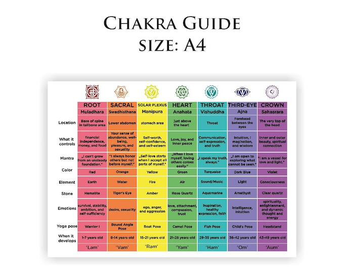 Six Reiki Symbols - Sei He Ki, Cho Ku Rei, Shika Sei Ki, Hon Sha Ze Sho ...