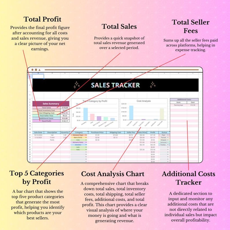 Inventory Sales Tracker Spreadsheet Small Business Inventory Template ...