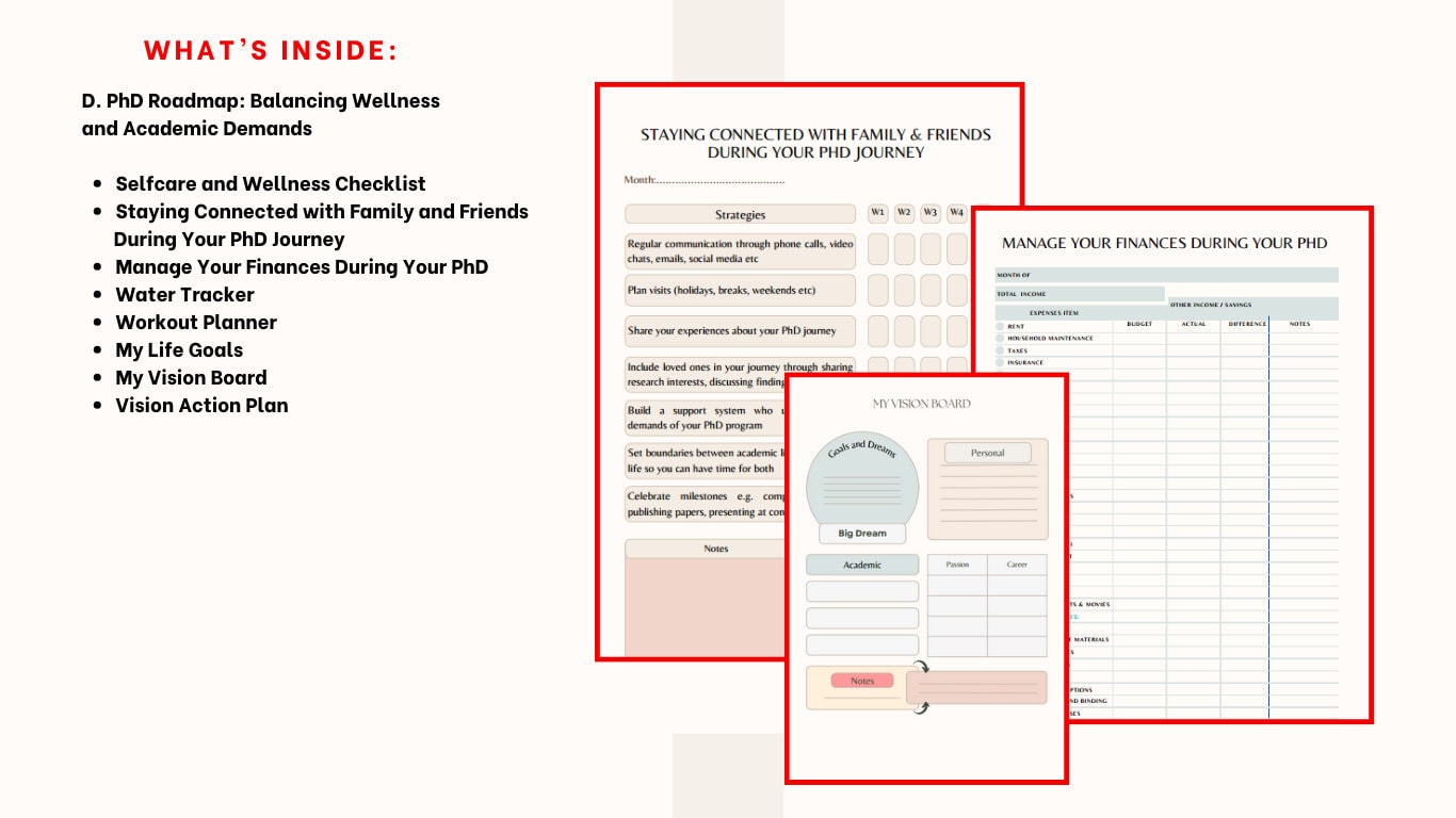 Phd Roadmap A Step-by-step Guide - Etsy