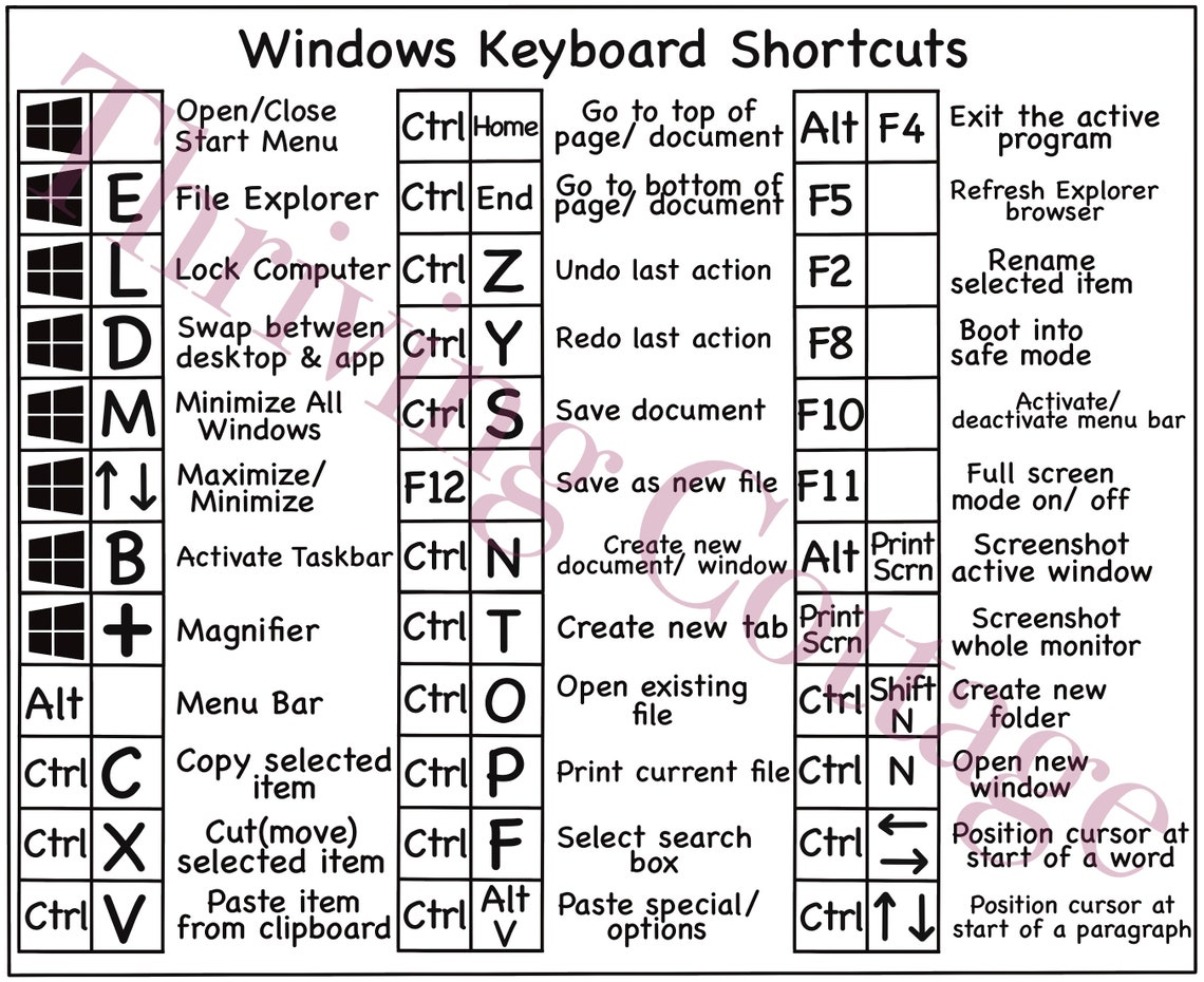 Printable Windows Keyboard Shortcuts Reference Guide Digital Pdf File ... Printable Windows Keyboard Shortcuts Reference Guide Digital Pdf File ...