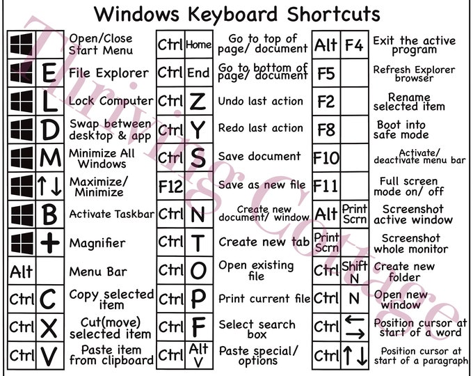 Windows PC Computer Keyboard & Special Character Reference Chart Poster ...