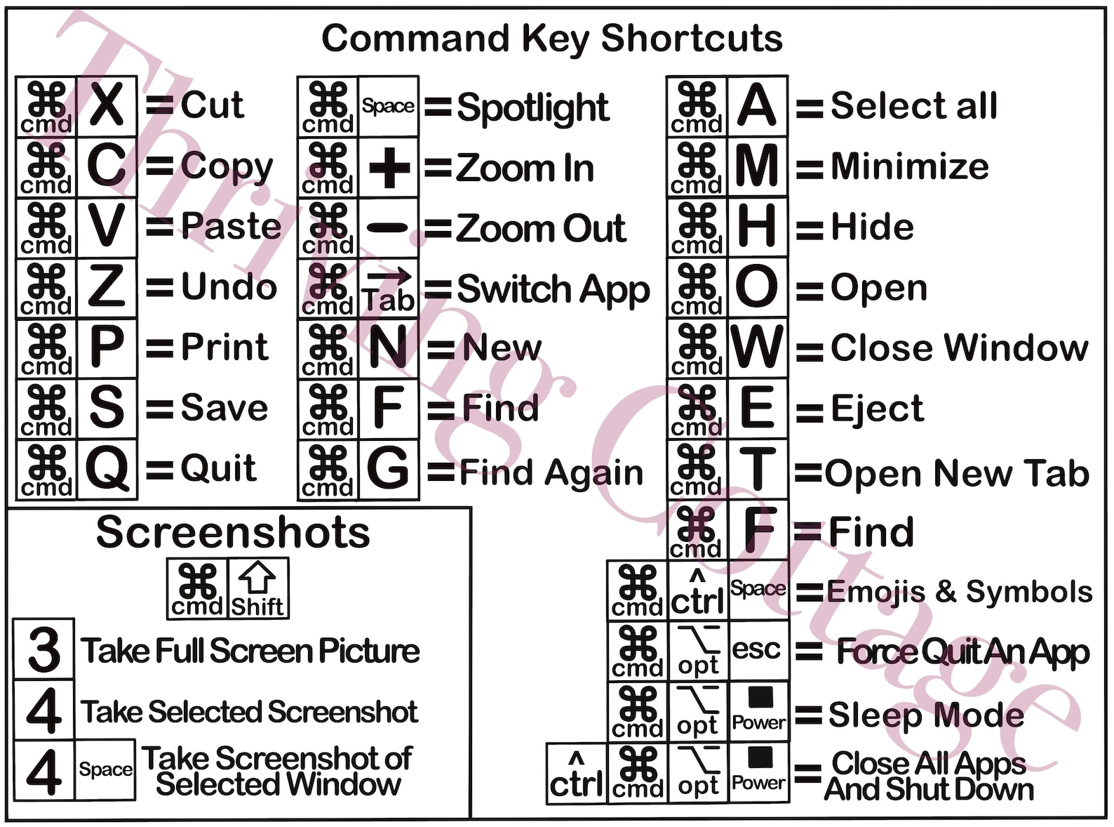 Printable Apple Mac Keyboard Shortcuts Reference Guide - Etsy
