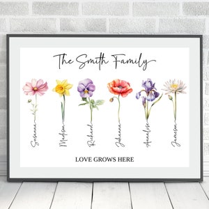 Birth Month Flowers Editable Template, Mother's Day Gift, Custom Family ...