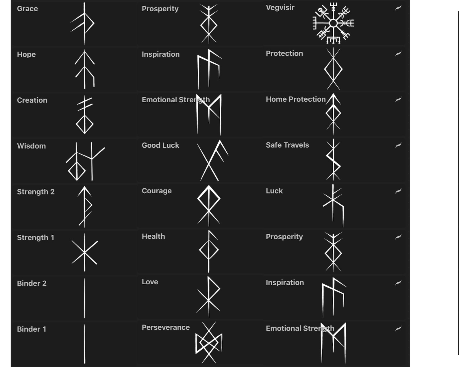 Procreate Viking Bind Rune Stamps, Elder Futhark Runes Set Stamp ...