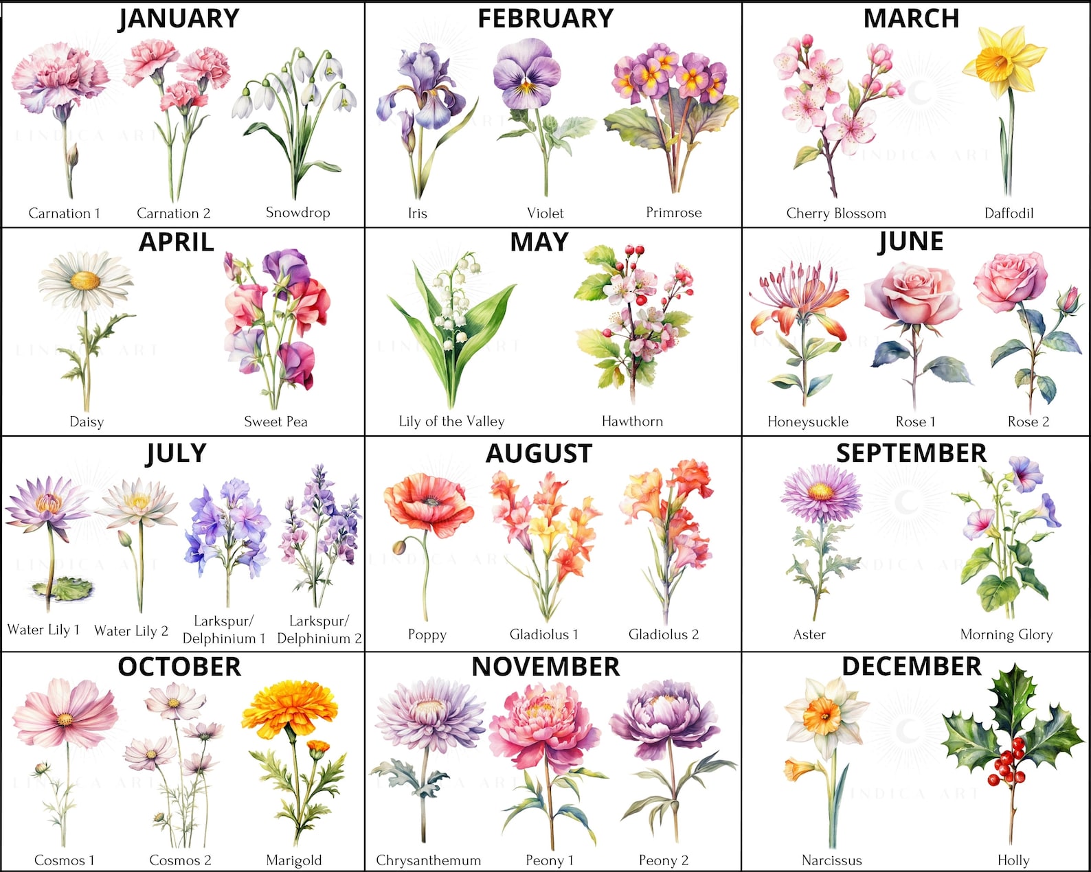 Birth Month Flowers Editable Template, Mother's Day Gift, Custom Family ...