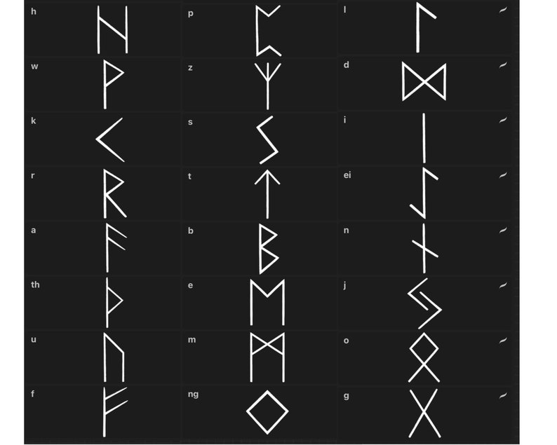 Procreate Viking Bind Rune Stamps, Elder Futhark Runes Set Stamp ...